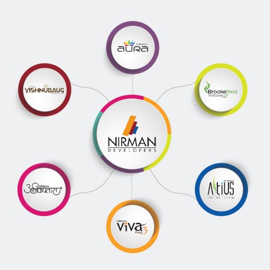 All About Nirman Developers – Best Real Estate Developers in Pune