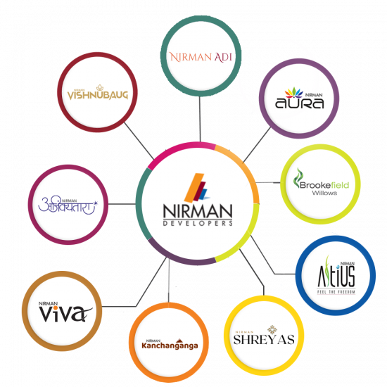 All About Nirman Developers – Best Real Estate Developers in Pune