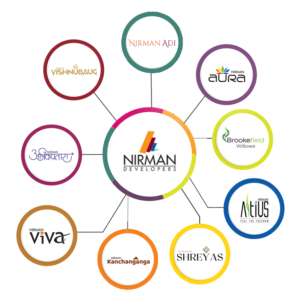 All About Nirman Developers – Best Real Estate Developers in Pune