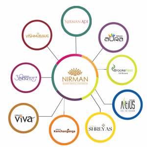 All About Nirman Developers – Best Real Estate Developers in Pune
