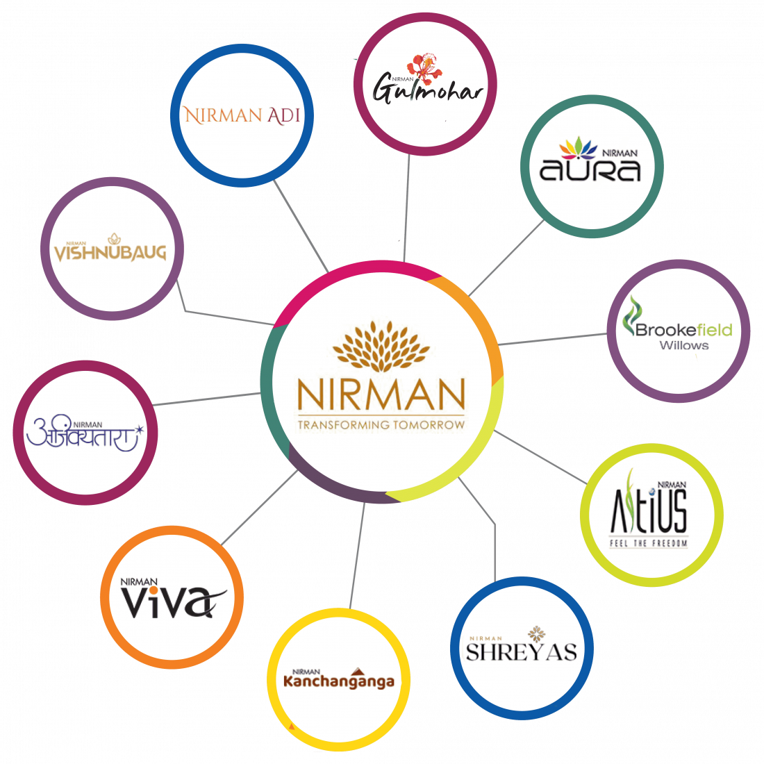All About Nirman Developers – Best Real Estate Developers in Pune
