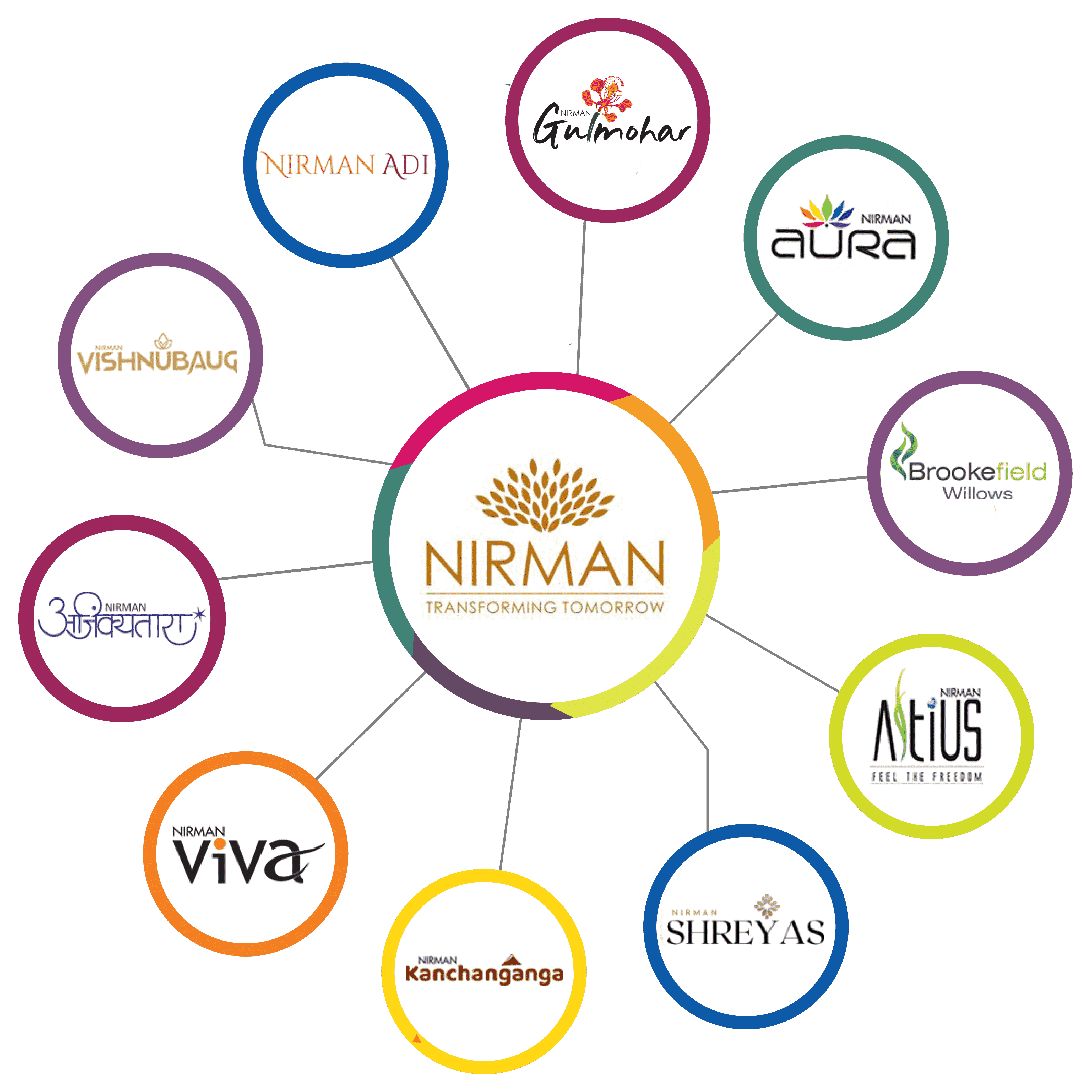 All About Nirman Developers – Best Real Estate Developers in Pune
