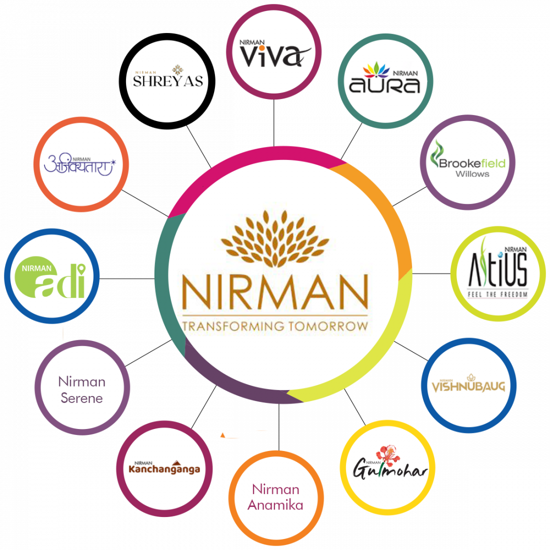 All About Nirman Developers – Best Real Estate Developers in Pune