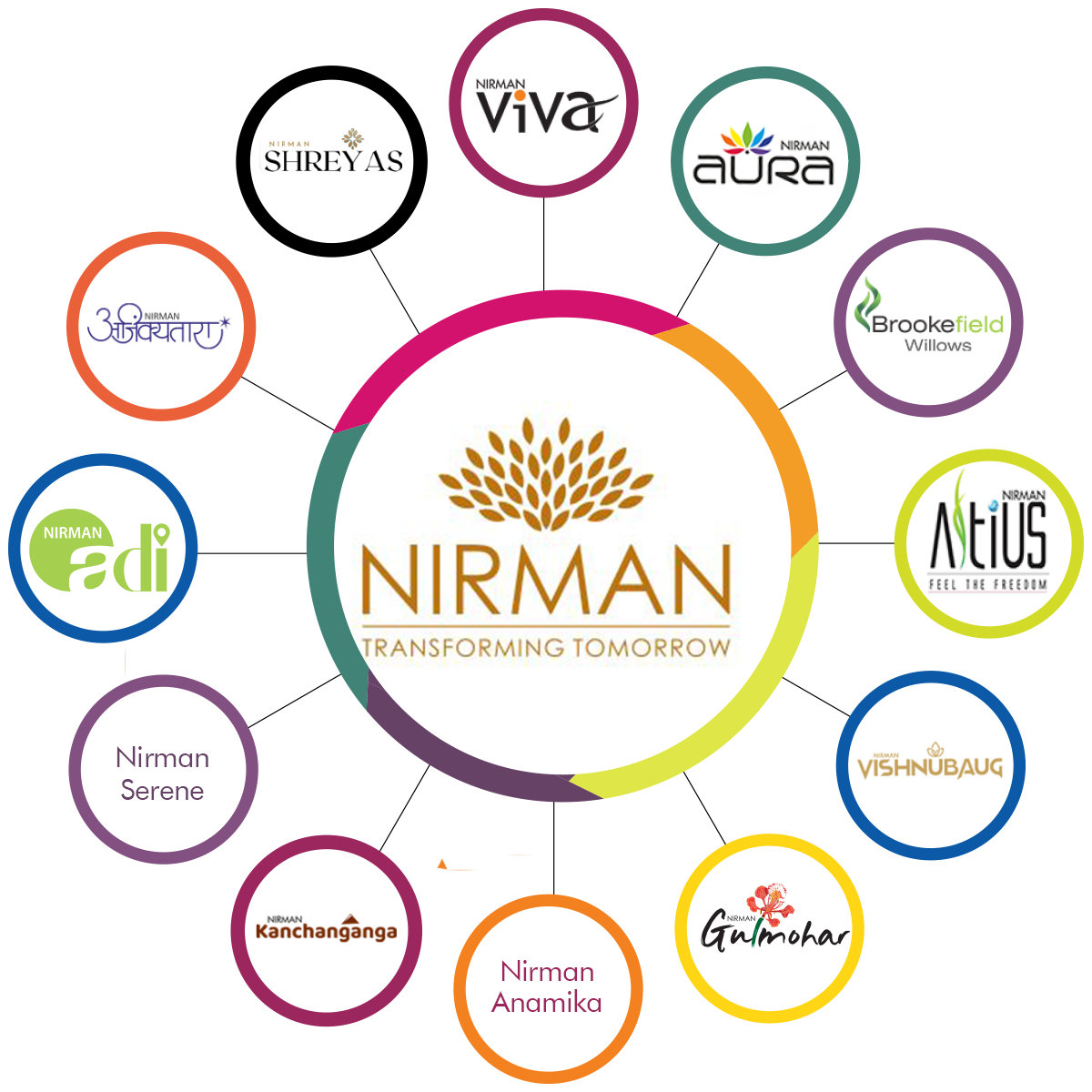 All About Nirman Developers – Best Real Estate Developers in Pune